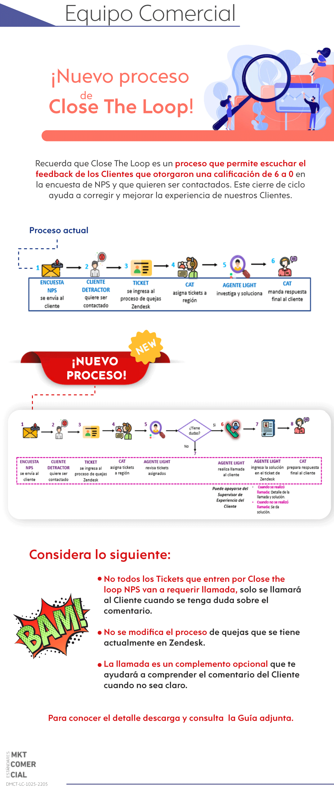 DMCT-LC-1025-2205 ¡Nuevo Proceso de Close the Loop! – MobilityADO-Interno